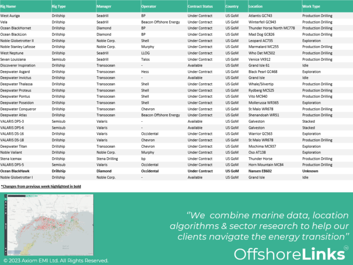 Offshore Rig Tracker - Axiom EMI