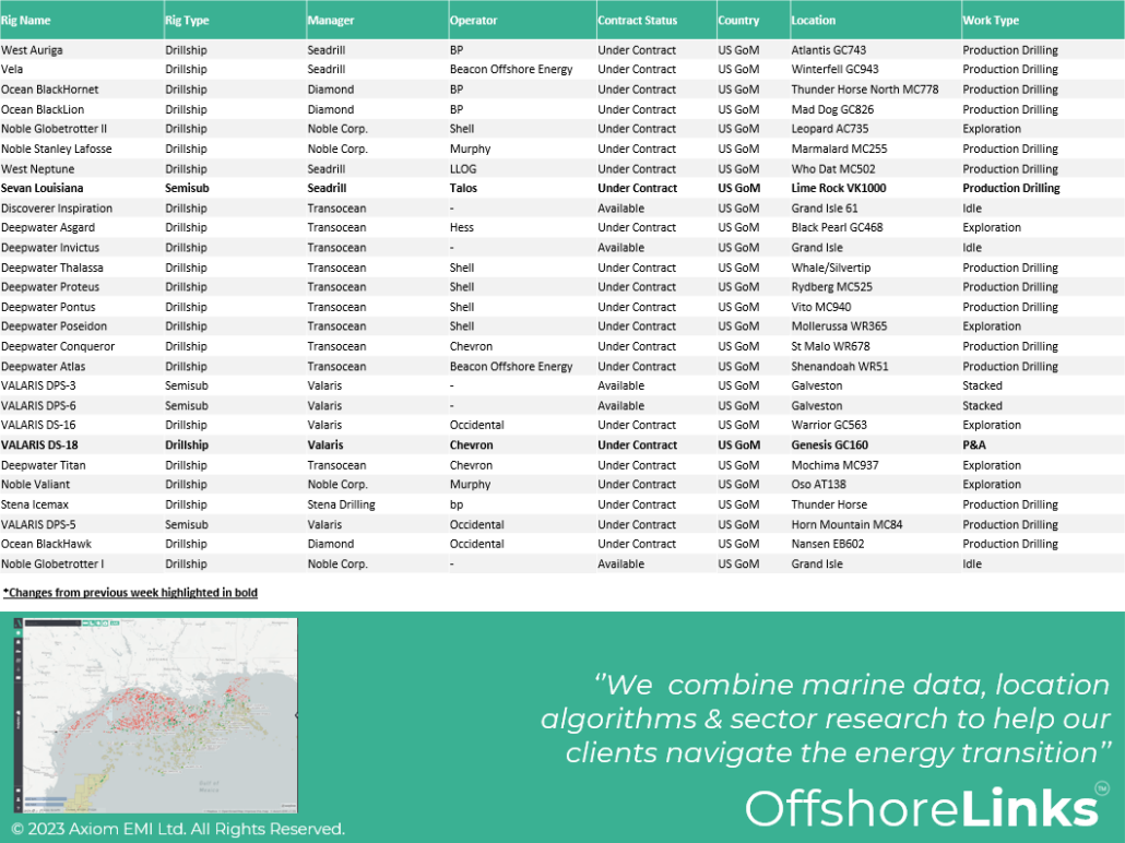 Offshore Rig Tracker - Axiom EMI